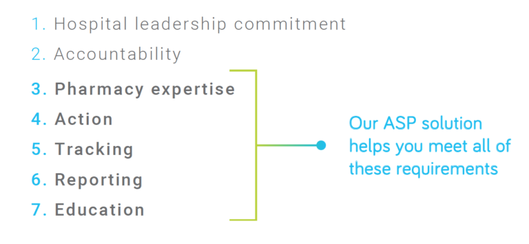 ASP-requirements - Medication Management | PipelineRx